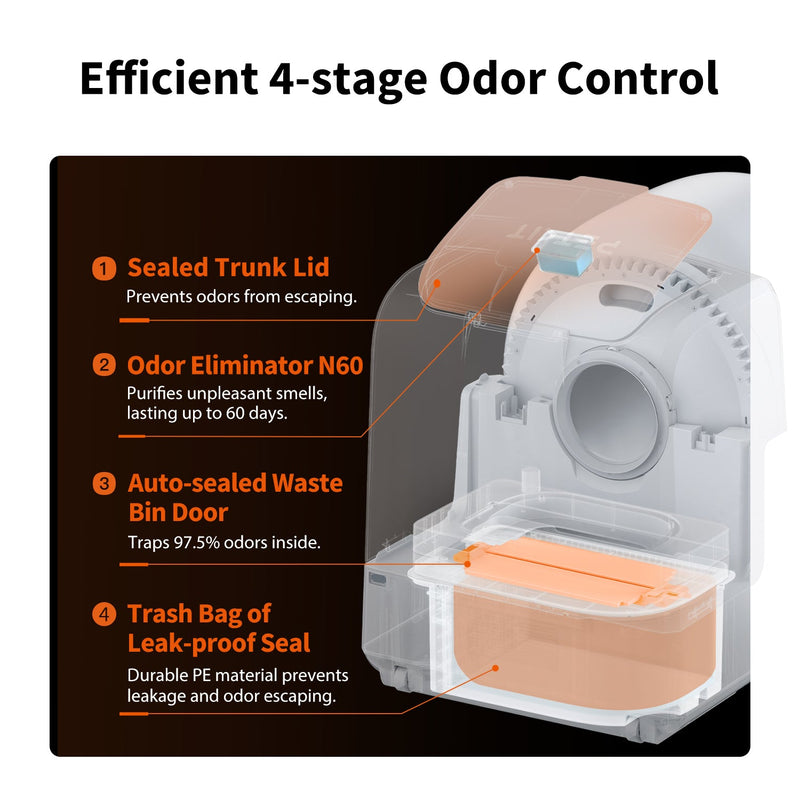 Purobot Ultra Automatic Cat Litter Box – Smart Self-Cleaning