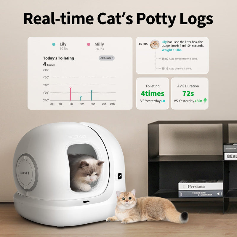 PuraMax 2 Automatic Cat Litter Box – Premium Smart Care